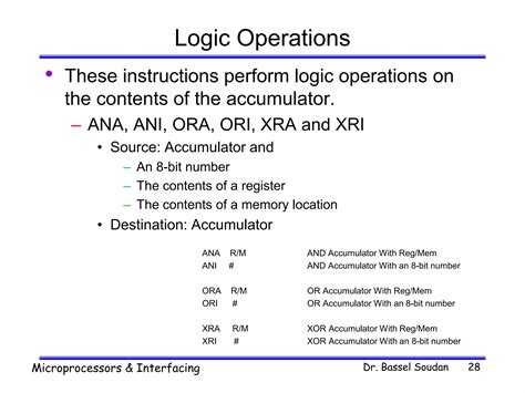 Microprocessor And Interfacingpptx