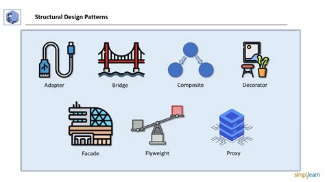 Ppt C Design Patterns Design Pattern Tutorial For Beginners C