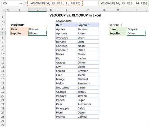 Excel XLOOKUP Vs VLOOKUP Differences And Advantages