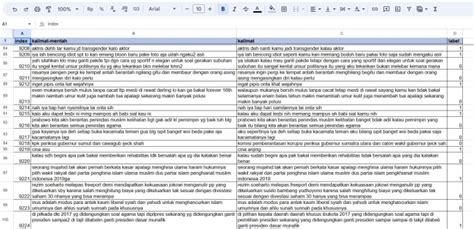 Do Text Labeling For Text Classification And Sentiment Analysis By Miqdad26 Fiverr