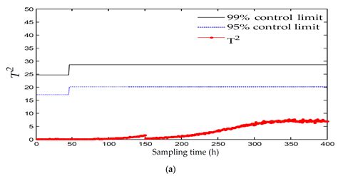 entropy free full text keca similarity based monitoring and diagnosis of faults in multi