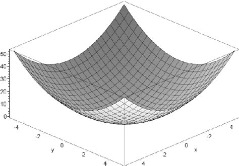 Figure 2 From A Lgorithm Based On A P Aradigm I Nspired By N Ature Figure 2 From A Lgorithm Based On A P Aradigm I Nspired By N Ature