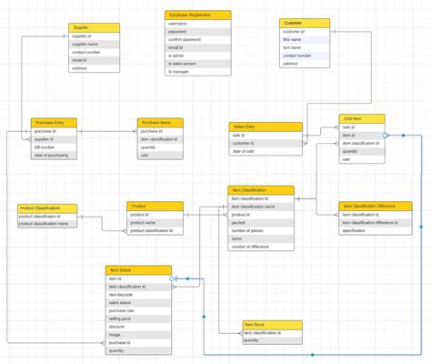 GitHub Divyaganesh Retail Management System A Comprehensive Solution For Efficient Stock