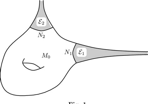 Figure 1 From The Dirac Operator On Hyperbolic Manifolds Of Finite Volume Semantic Scholar