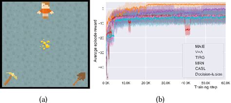 Figure 1 From Multimodal Reinforcement Learning With Effective State