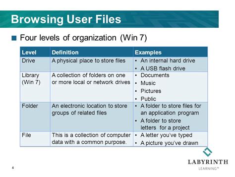Differences Between Directories And Folders Baeldung On Computer