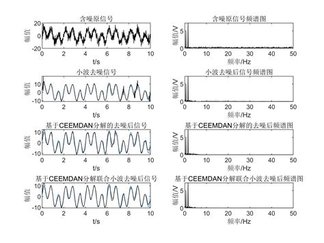 4论文代码复现：基于ceemd的地震数据小波阈值去噪方法研究ceemd代码 Csdn博客