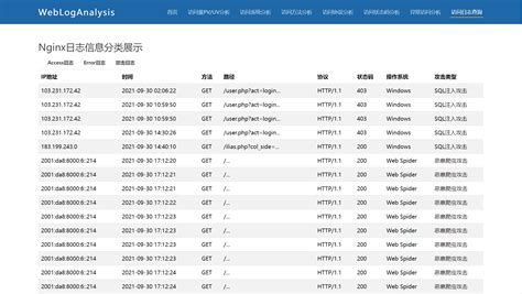 基于数据挖掘的服务器日志可视化分析系统python 分析nginx日志 Csdn博客