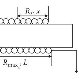 Structure Diagram Of The Linear Potentiometer Download Scientific Diagram