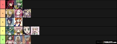 Code Geass Waifu Tier List Maker