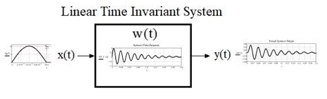 return max value from a convolution calc ptc community