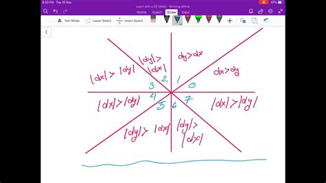 Computer Graphics Mid Point Line Drawing Algorithm Part 1 Zone Detection Youtube