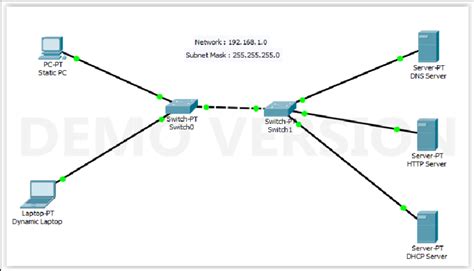 Computer Network Simulation Using Cisco Packet Tracer Download