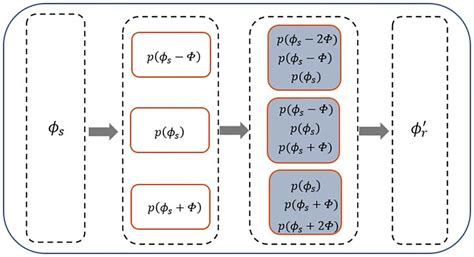 The Algorithm Diagram For The Discriminating Process Download
