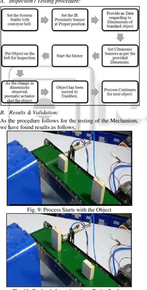 Figure 9 From Design And Fabrication Of Faulty Product Detection And