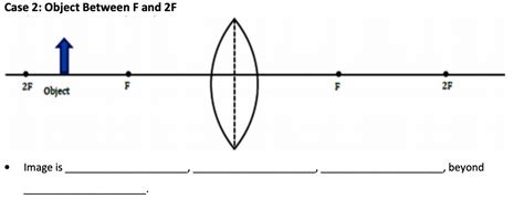 Solved Case 2 Object Between F And 2F 2F 2F Object Image Is Beyond Course Hero