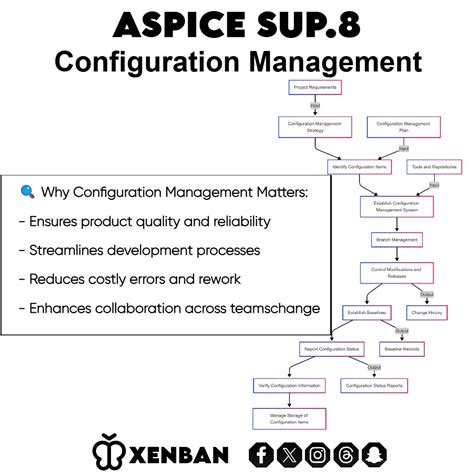 🚗💻 Revolutionizing Automotive Software Mastering Aspice Sup8 🚗💻 Revolutionizing Automotive Software Mastering Aspice Sup8
