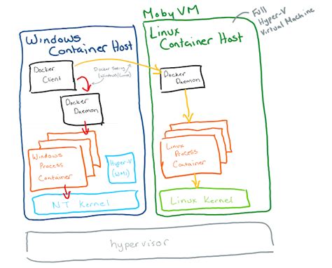 Mengenal Teknologi Container Kubernetes Dan Alat Pengelolaan Data Dan Konfigurasi Ferdinand Blog