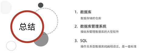 java202303java学习笔记第四十天综合练习数据库相关概念2 前端导师歌谣 博客园