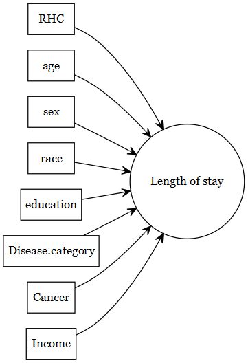 Chapter 1 Rhc Data Description Understanding Basics And Usage Of