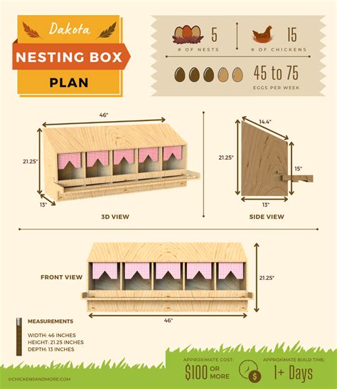 Roll Away Chicken Nesting Box Plans