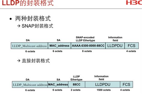 h3cse园区 lldp技术 h3c lldp csdn博客