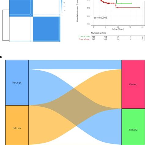 Single Cell Sequencing Data Analysis A Detection Of Batch Effects