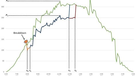 Microgrid Resilience Enhancement With Sensor Network Based Monitoring And Risk Assessment