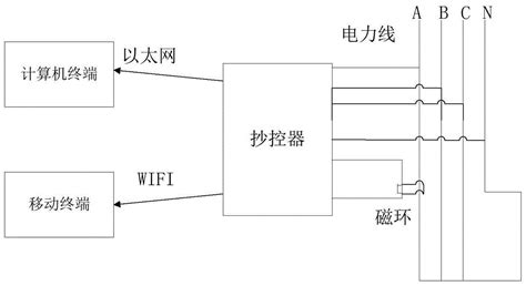 一种手持式电力线载波宽带抄控器的制作方法