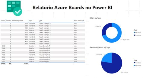 Azure Devops — Integrando Boards Com Relatórios Do Power Bi By Higor