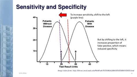 R How To Plot Sensitivityspecificity Curve Link For Example Image Below For A Binary