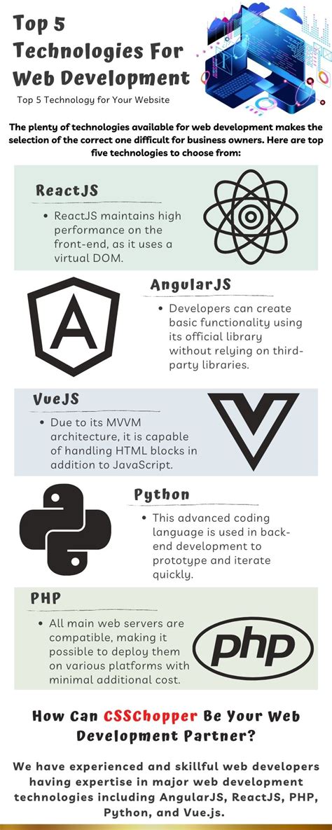 Top 5 Technologies For Web Development CSSChopper