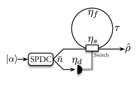 Architecture For Multiplexed Single Photon State Preparation As First