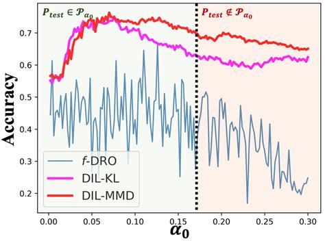 Certified Results For The Classification Tasksection 51 A F1