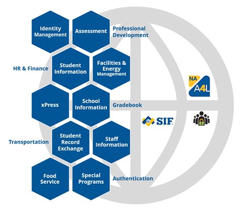 SIF Implementation Specification Unity