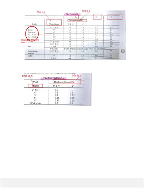 solved problem 3 each question is 4 points what are the