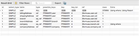 Why Is Adding An Extra Or Making A Query Against A Mysql View Very
