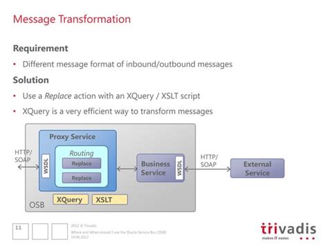 Where And When To Use The Oracle Service Bus Osb Ppt
