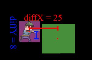 Zaunfish C And SFML Tile Based Collision Detection And Response
