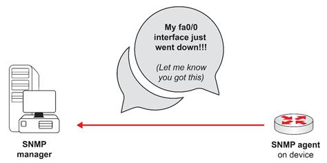 Learn SNMP Syslog QoS Howtonetwork Com Learn SNMP Syslog QoS Howtonetwork Com