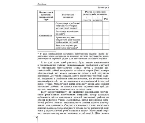 НУШ Вправи самостійні роботи діагностичні роботи експрес контроль Генеза Математика 6 клас