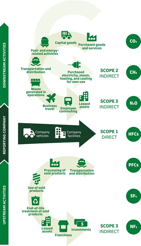 Decarbonization Dhl Indonesia