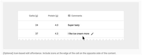 Input Fields Editable Table In Material Design User Experience
