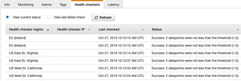 Performing Route 53 Health Checks On Private Resources In A Vpc With Aws Lambda And Amazon
