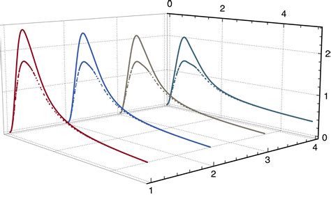 Plotting Uneven Dashing In 3D Plot Mathematica Stack Exchange