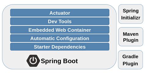 What Are Spring Boot Components At Scott Liles Blog What Are Spring Boot Components At Scott Liles Blog