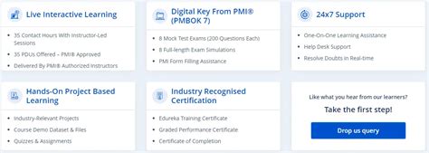 Edureka Review Pros Cons And Our Verdict Pmaspirant