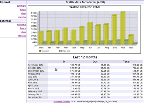 centos rhel view vnstat graphs using php web interface frontend
