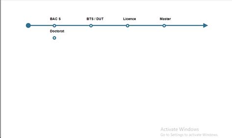 15 Bootstrap Timelines Examples With Code
