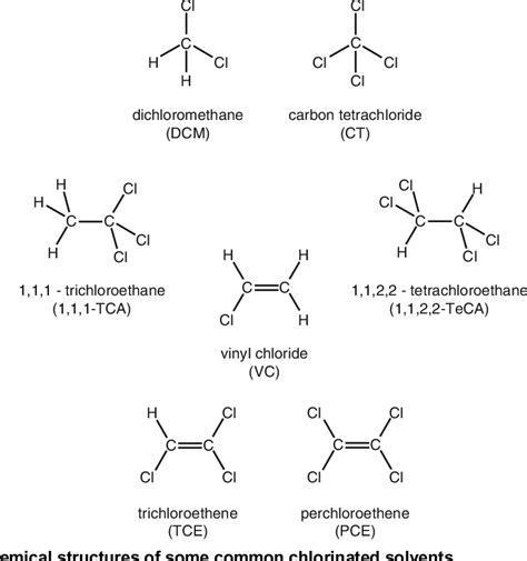 Figure 21 From Chapter 2 Chlorinated Solvent Chemistry Structures